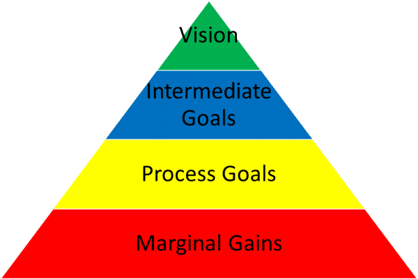 10 Proven Tips to Improve Your Workout Performance